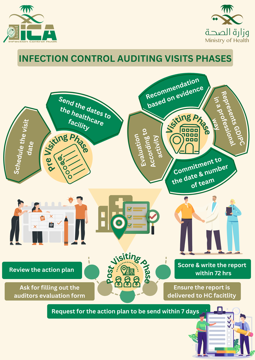 مكافحة العدوى في المملكة العربية السعودية Infection Prevention ...