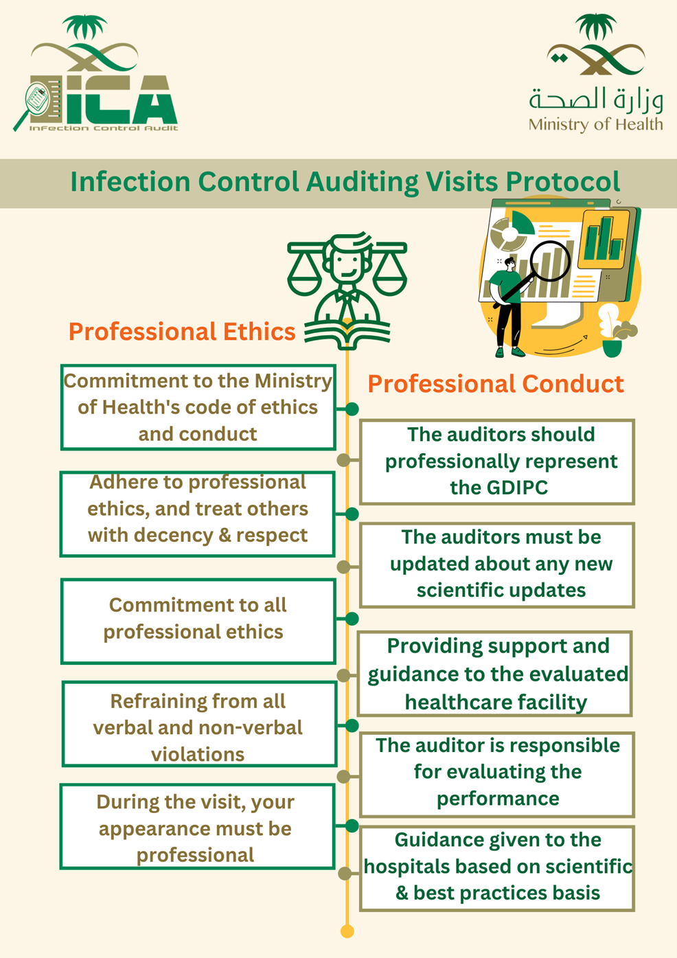 مكافحة العدوى في المملكة العربية السعودية Infection Prevention ...